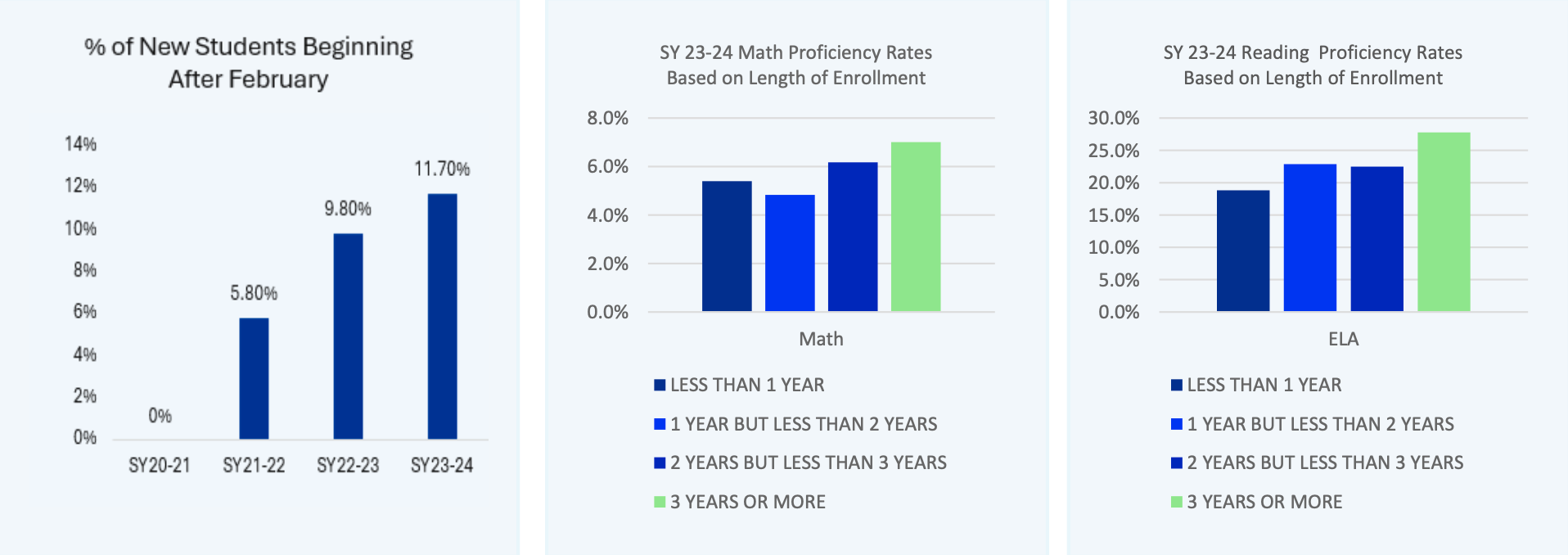 NMDCA Updates | K12